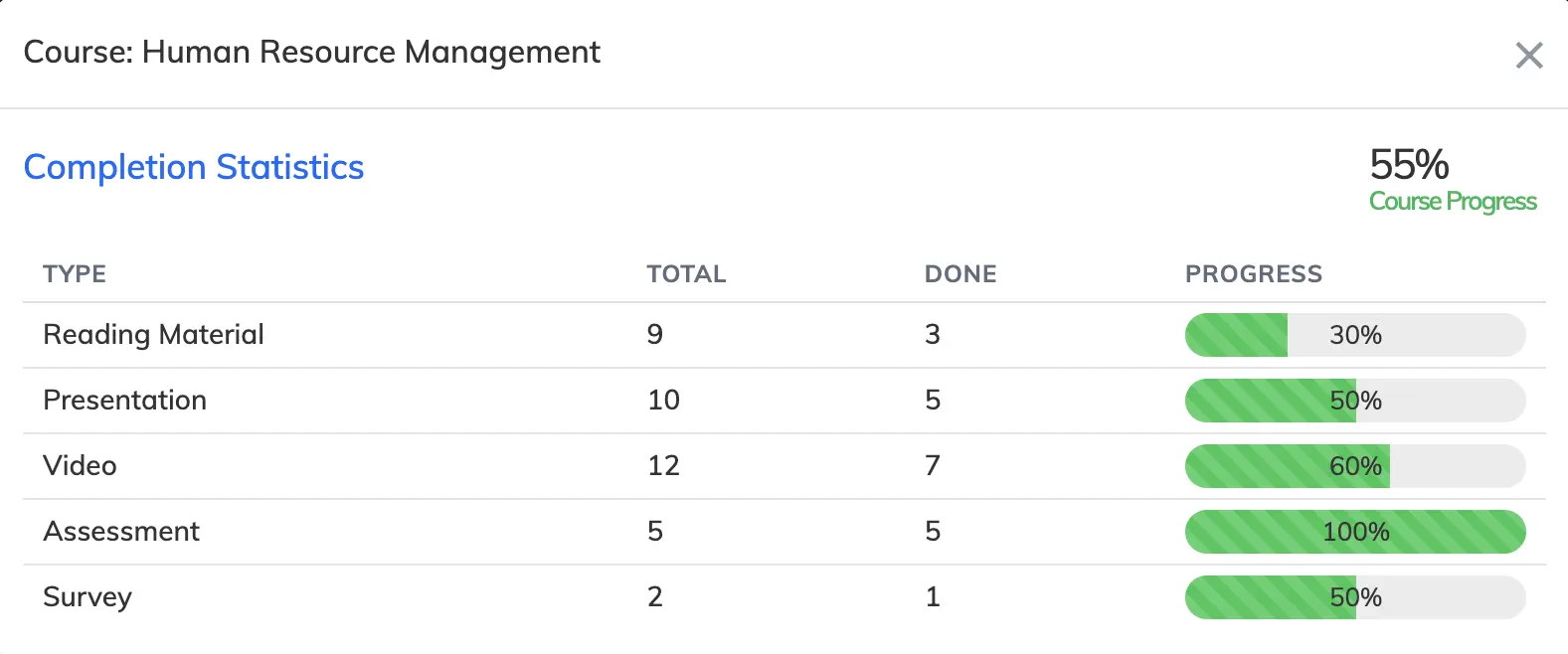 Completion Statistics - Alphalearn Completion Statistics - Alphalearn